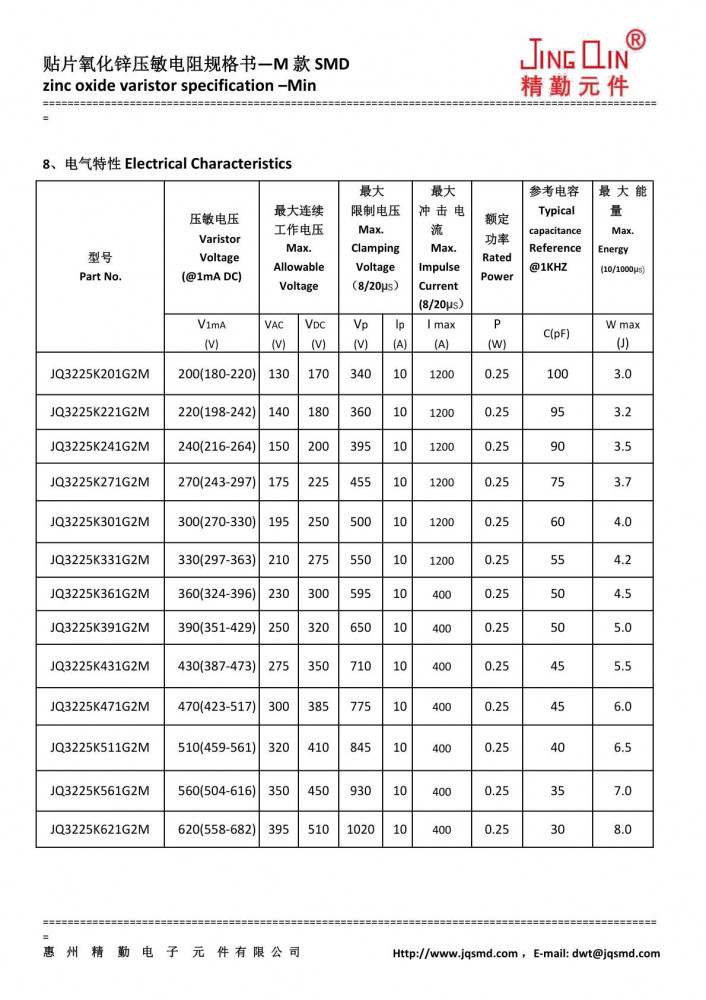 JQ3225K471G2M specification page 5