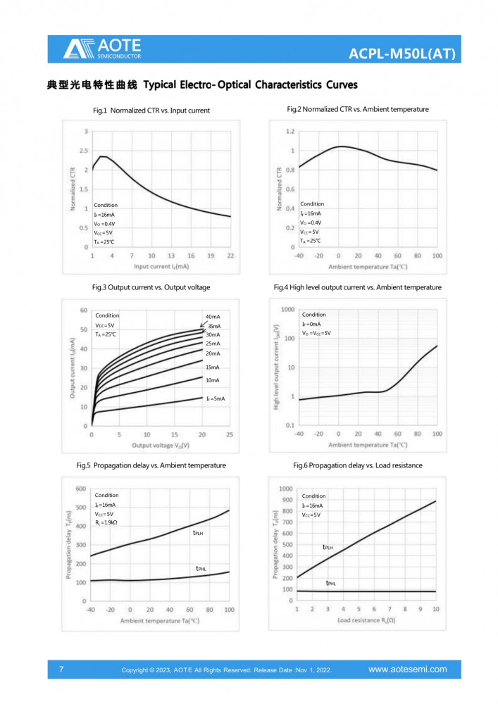 ACPL-M50L(AT) datasheet page 8