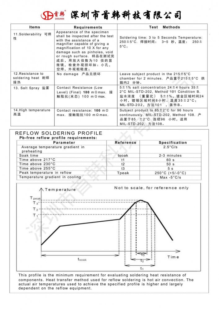SHOU HAN MICRO SD4.0 10P H1.67 PUSH specification page 6