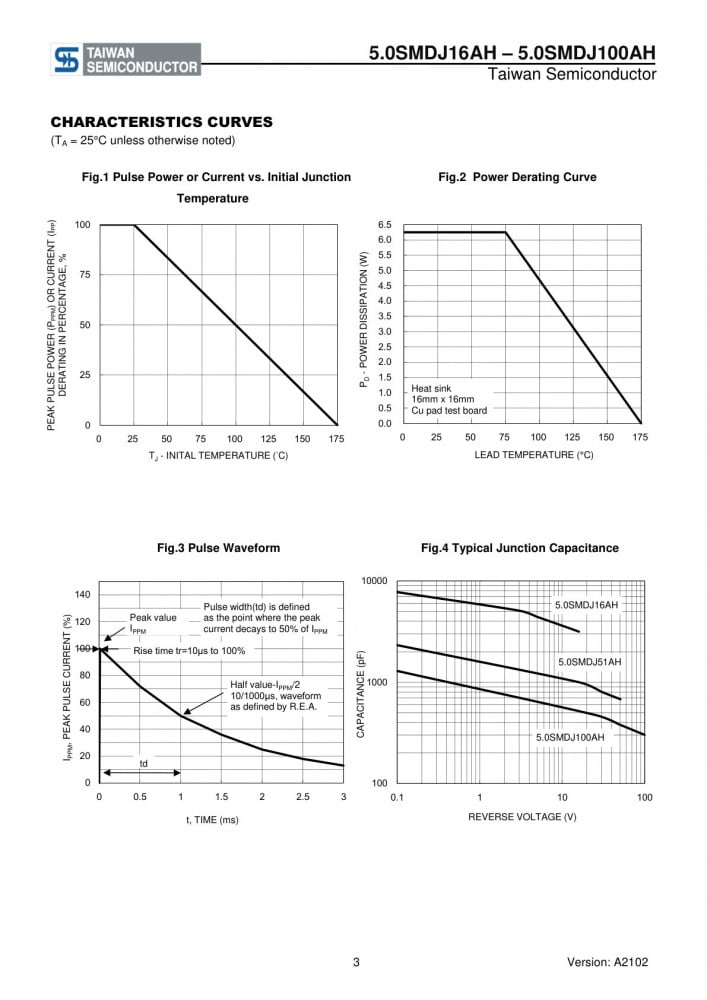 5.0SMDJ36AH technical document page 3