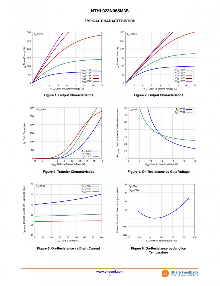 NTHL023N065M3S datasheet page 4