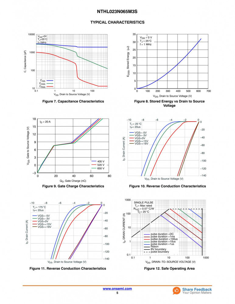 NTHL023N065M3S datasheet page 5