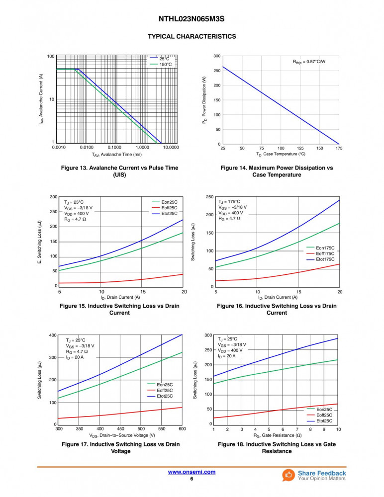 NTHL023N065M3S datasheet page 6