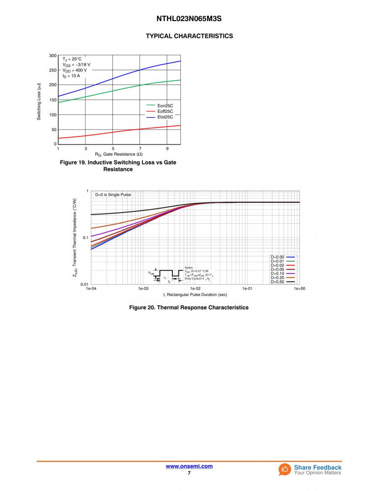 NTHL023N065M3S datasheet page 7