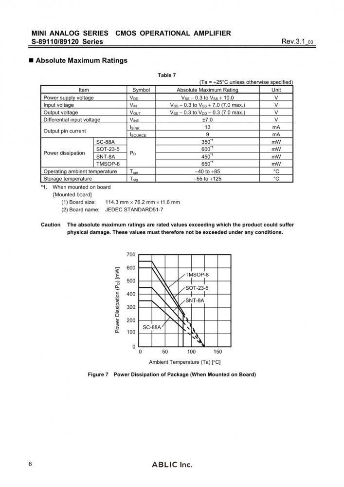 ABLIC datasheet page 6