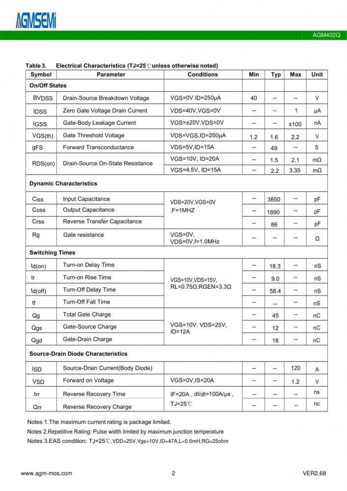 AGM402Q datasheet page 2