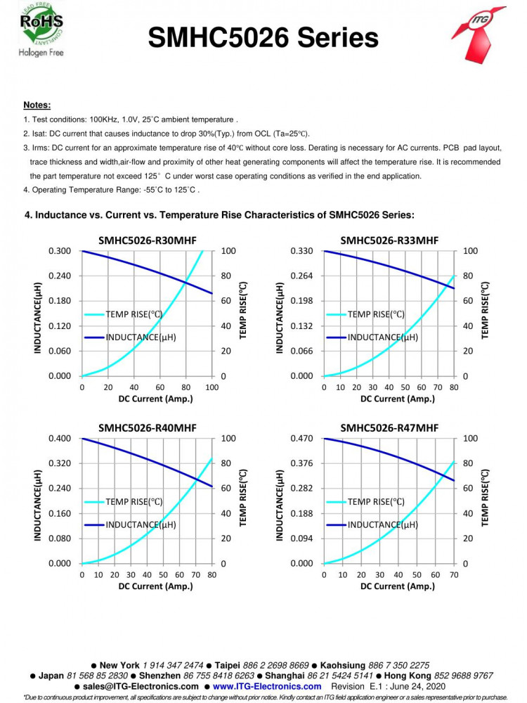 SMHC5026 datasheet page 2