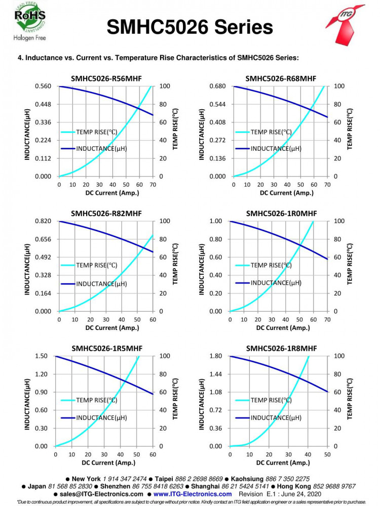 SMHC5026 datasheet page 3