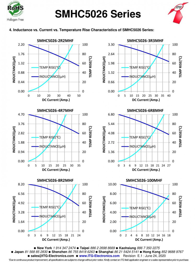 SMHC5026 datasheet page 4