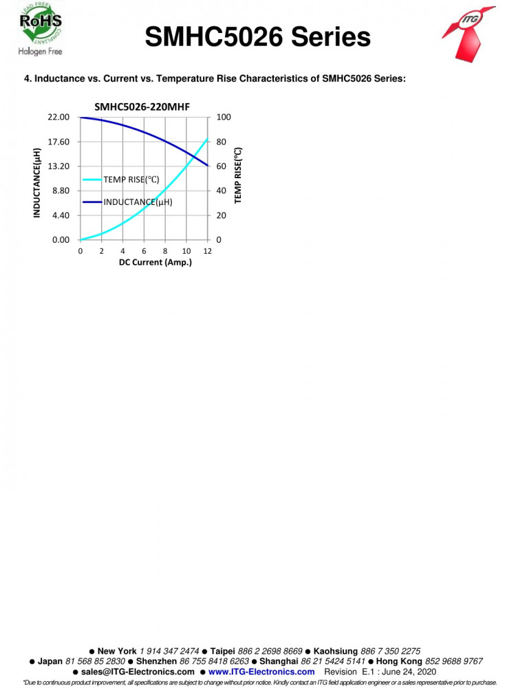SMHC5026 datasheet page 5