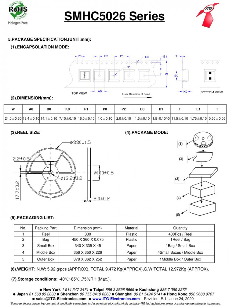 SMHC5026 datasheet page 6