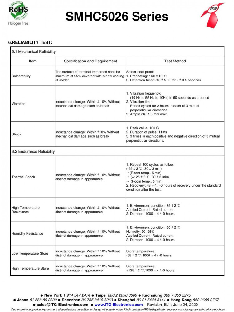 SMHC5026 datasheet page 7