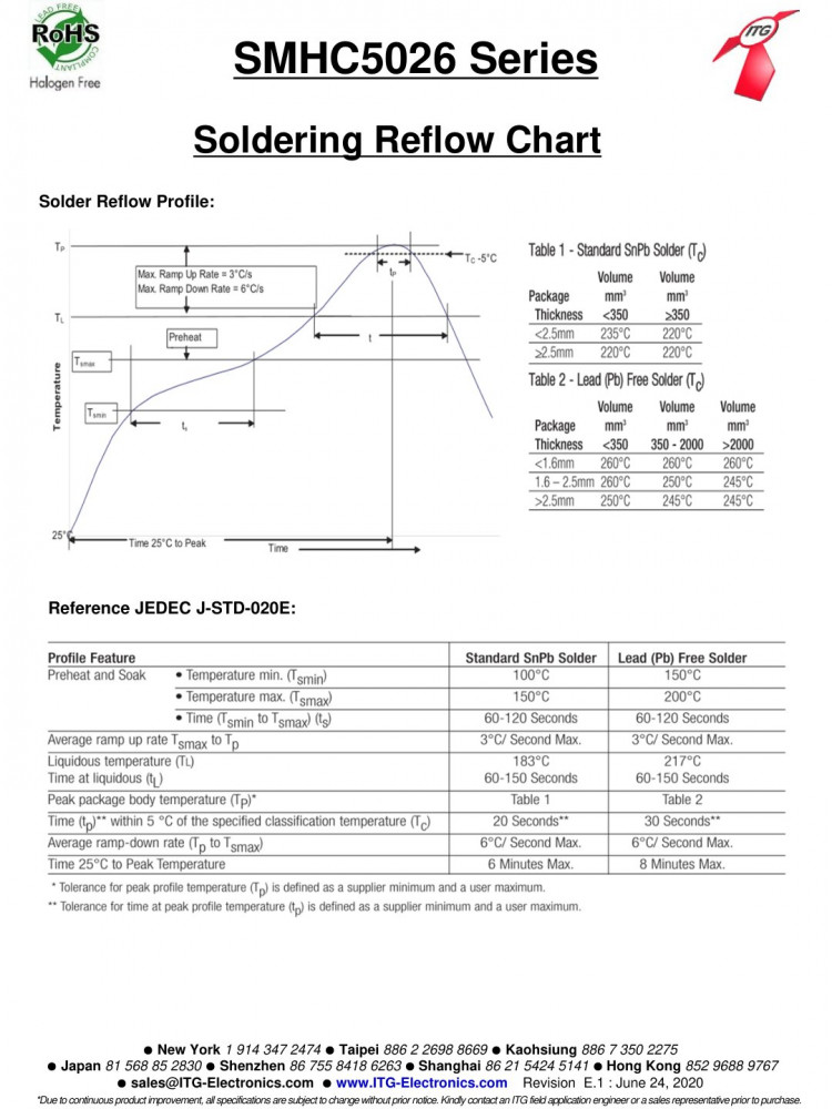 SMHC5026 datasheet page 8