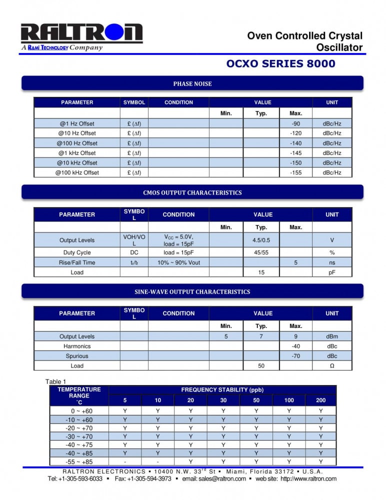 Raltron OCXO Series 8000 datasheet page 2
