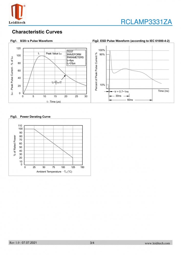RCLAMP3331ZA datasheet page 3