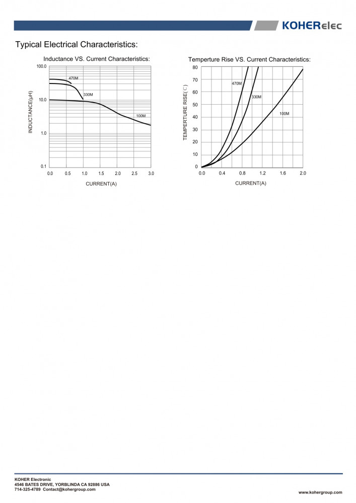 NRSE series electrical characteristics documentation