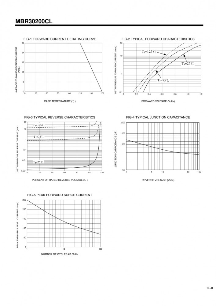 MOSPEC Schottky rectifier technical document page 2