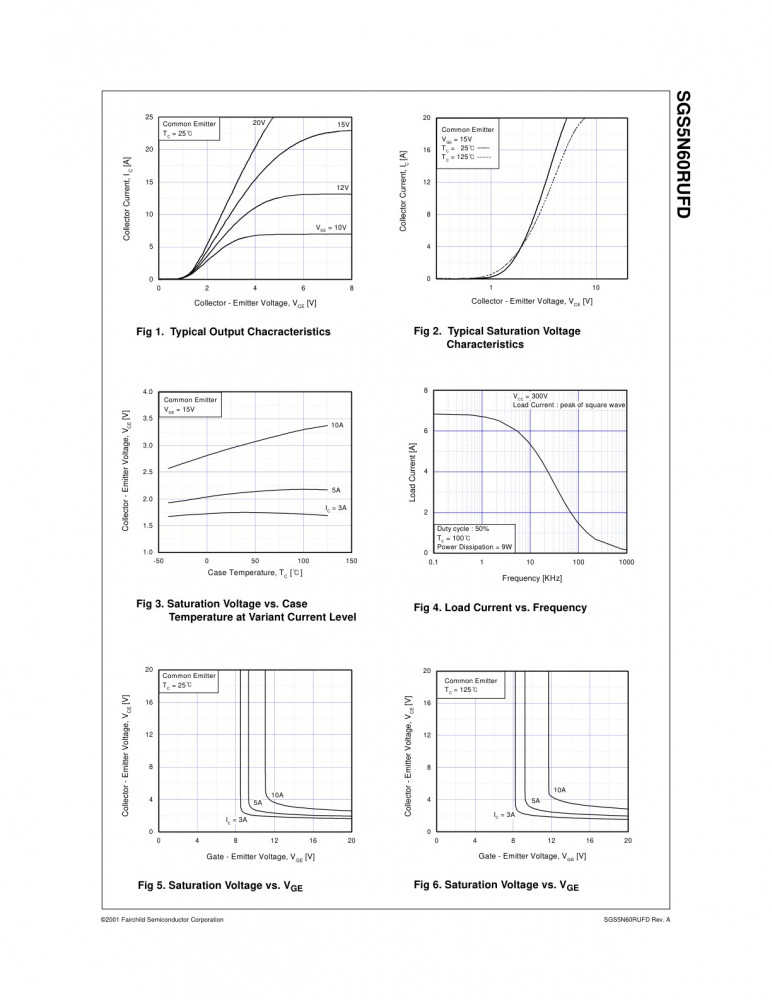 SGS5N60RUFDTU datasheet page 3