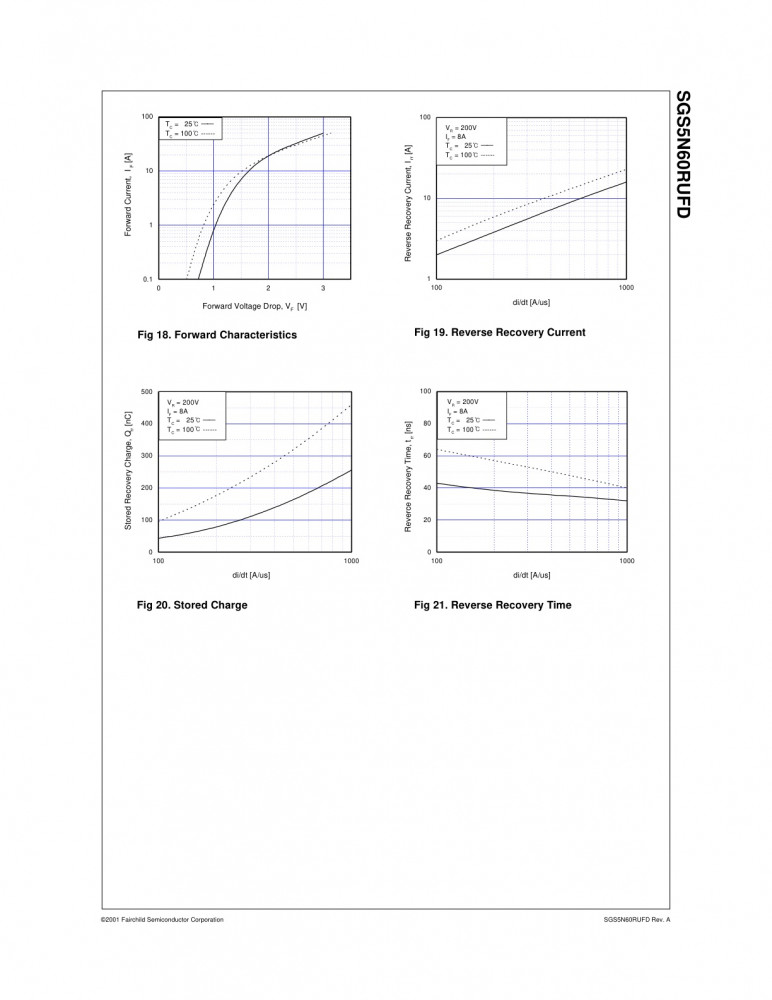 SGS5N60RUFDTU datasheet page 6