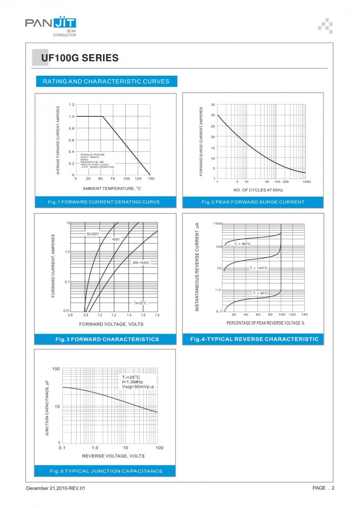 PANJIT UF100G series datasheet page 2