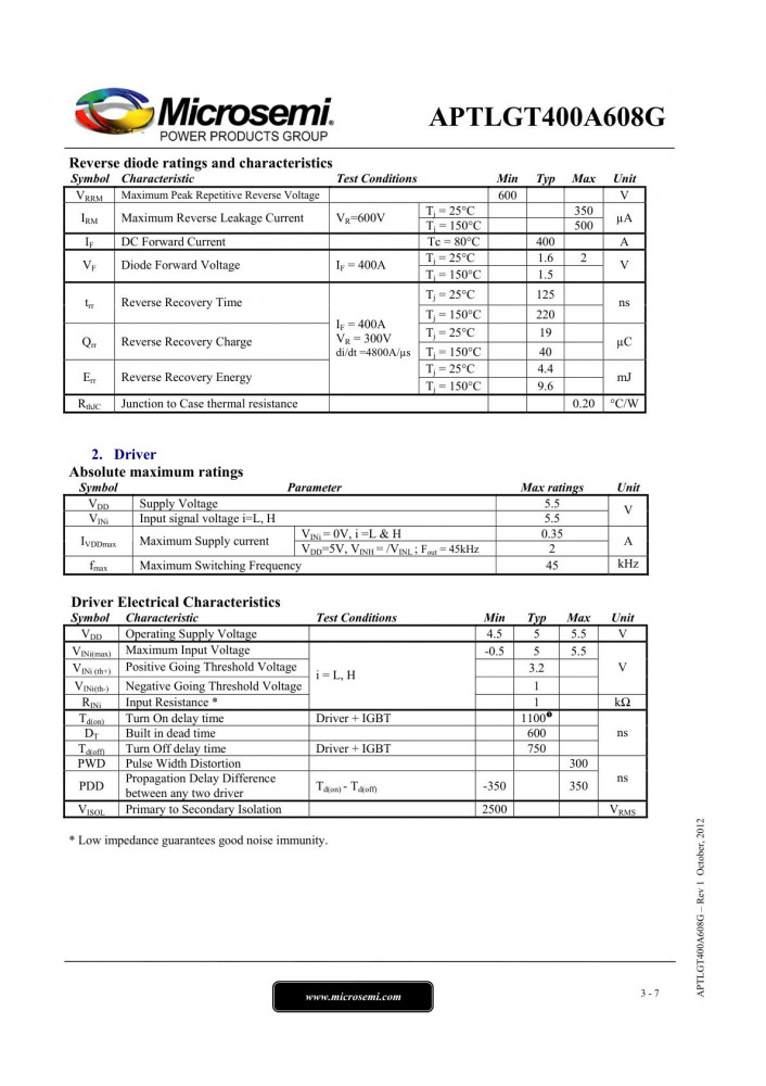 APTLGT400A608G datasheet page 3
