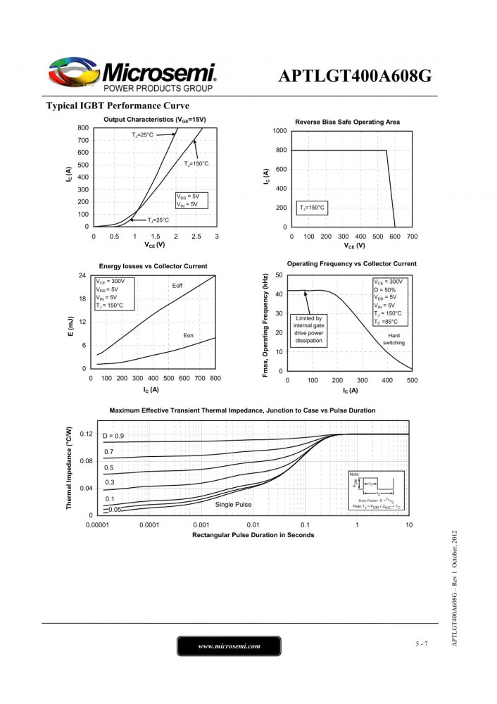 APTLGT400A608G datasheet page 5