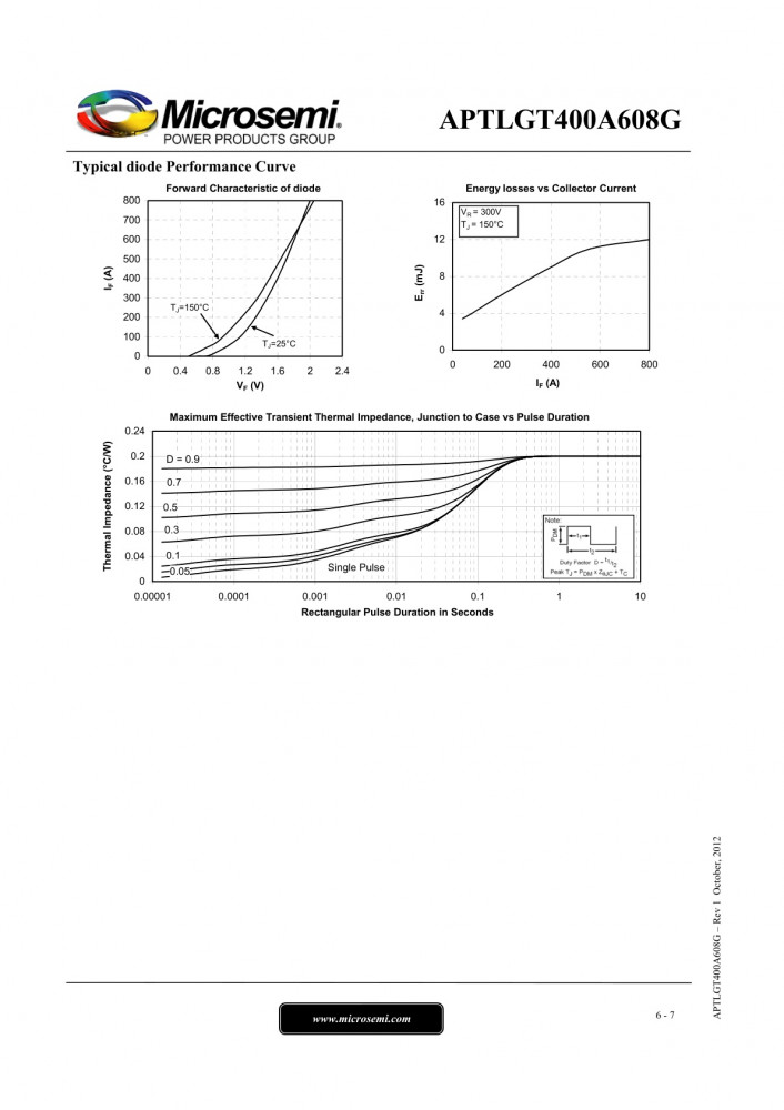 APTLGT400A608G datasheet page 6