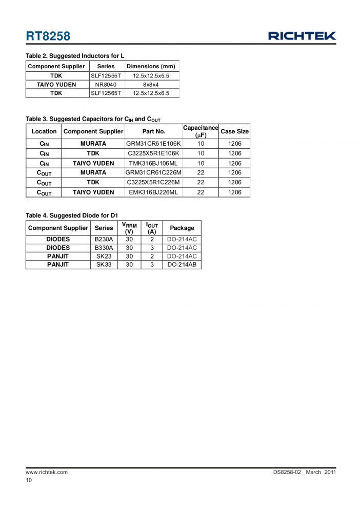 RT8258GJ6 datasheet page 10