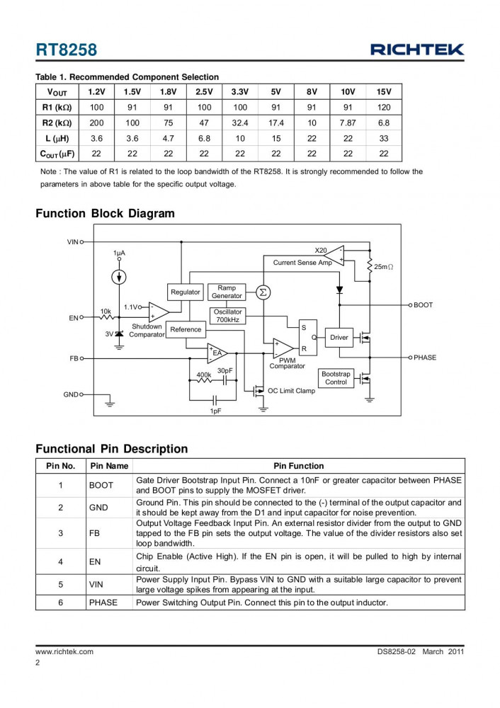 RT8258GJ6 datasheet page 2