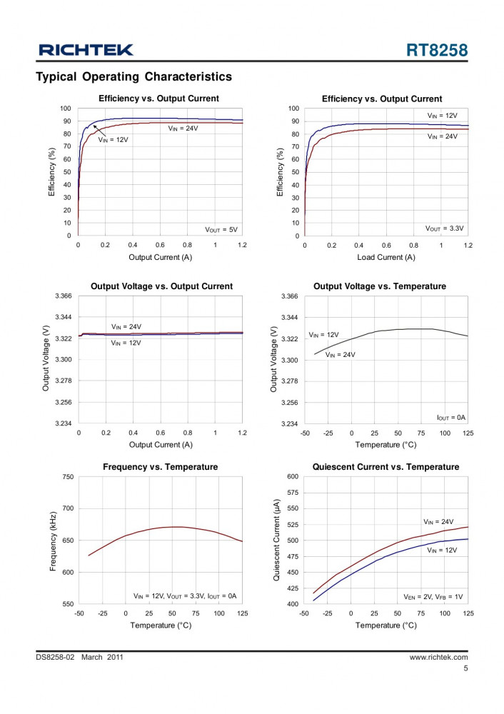 RT8258GJ6 datasheet page 5