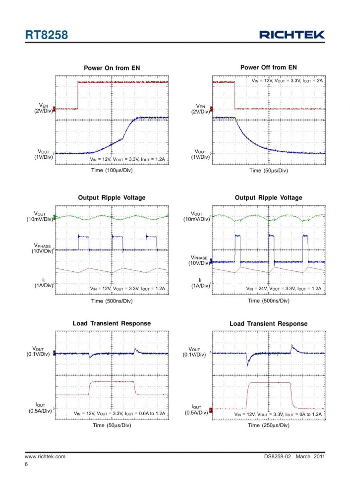 RT8258GJ6 datasheet page 6