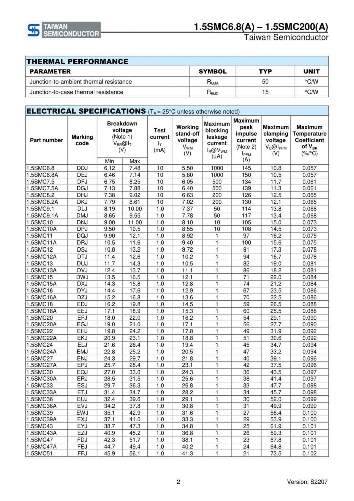1.5SMC series datasheet page 2