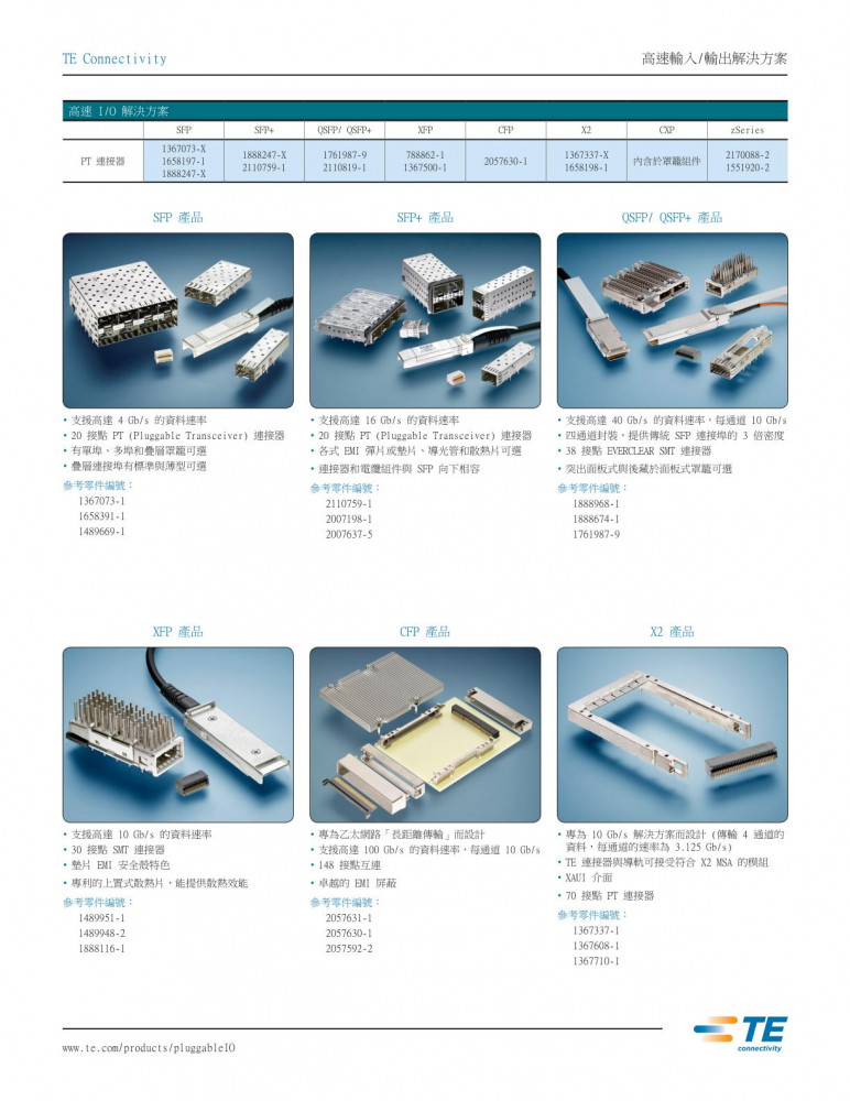 High-speed I/O guide, page 3
