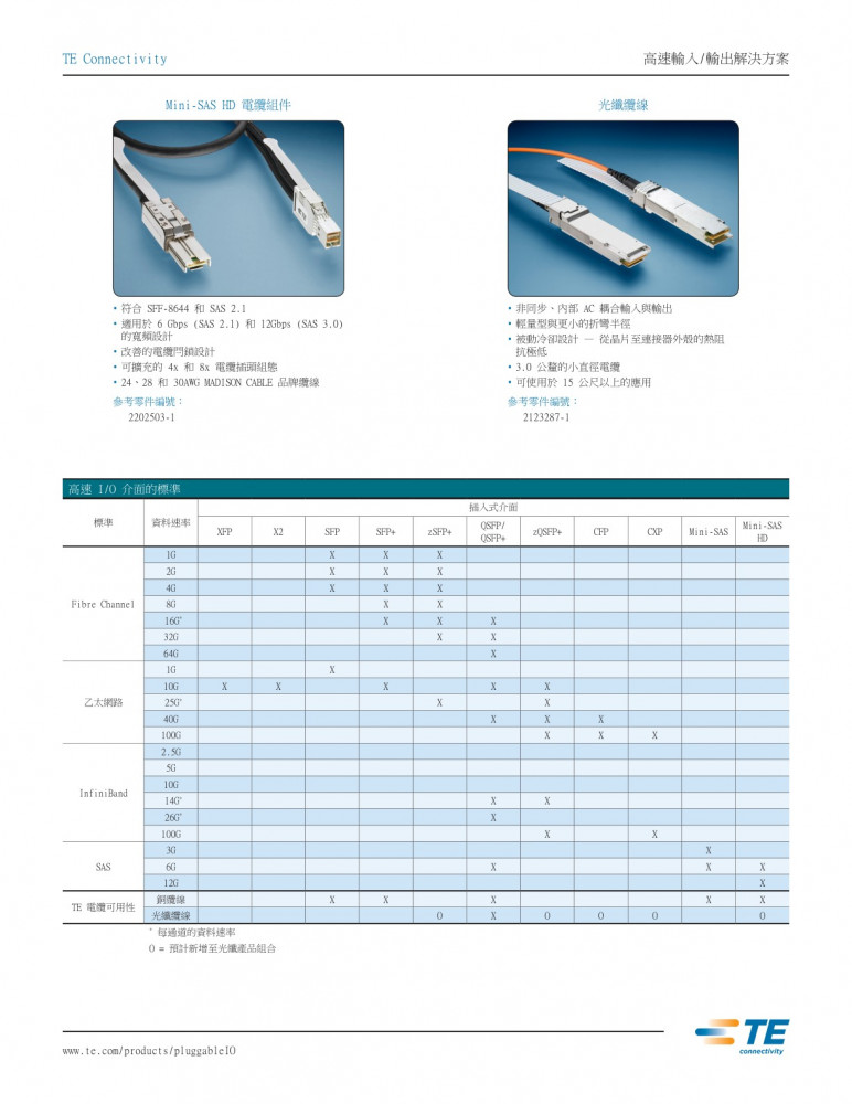 High-speed I/O guide, page 5
