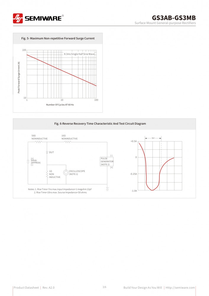 SEMIWARE GS3GB datasheet page 3