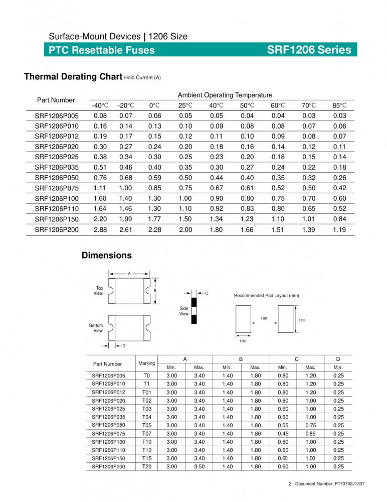 SRF1206P200 datasheet page 2