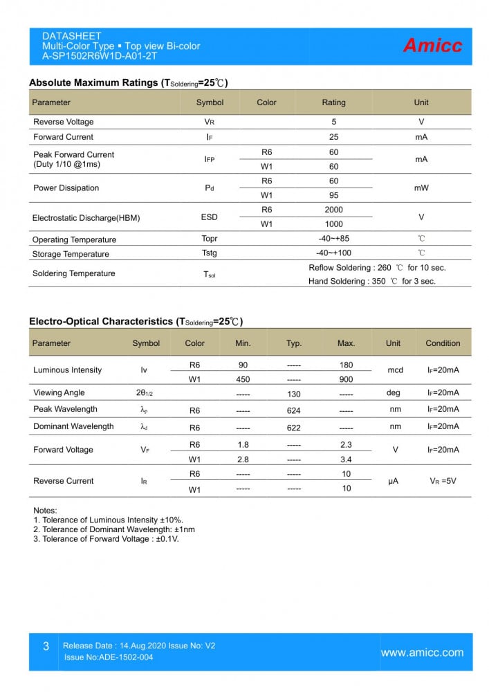 A-SP1502R6W1D-A01-2T datasheet page 3