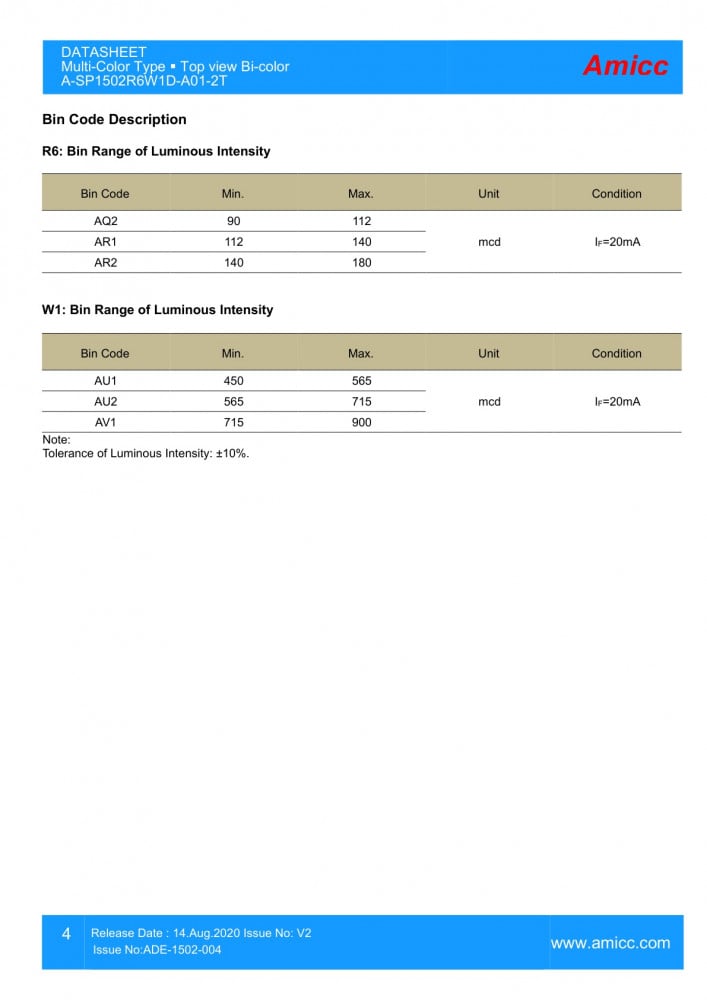 A-SP1502R6W1D-A01-2T datasheet page 4