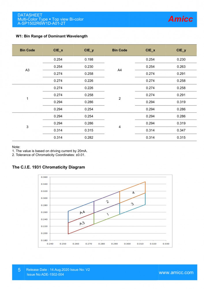 A-SP1502R6W1D-A01-2T datasheet page 5