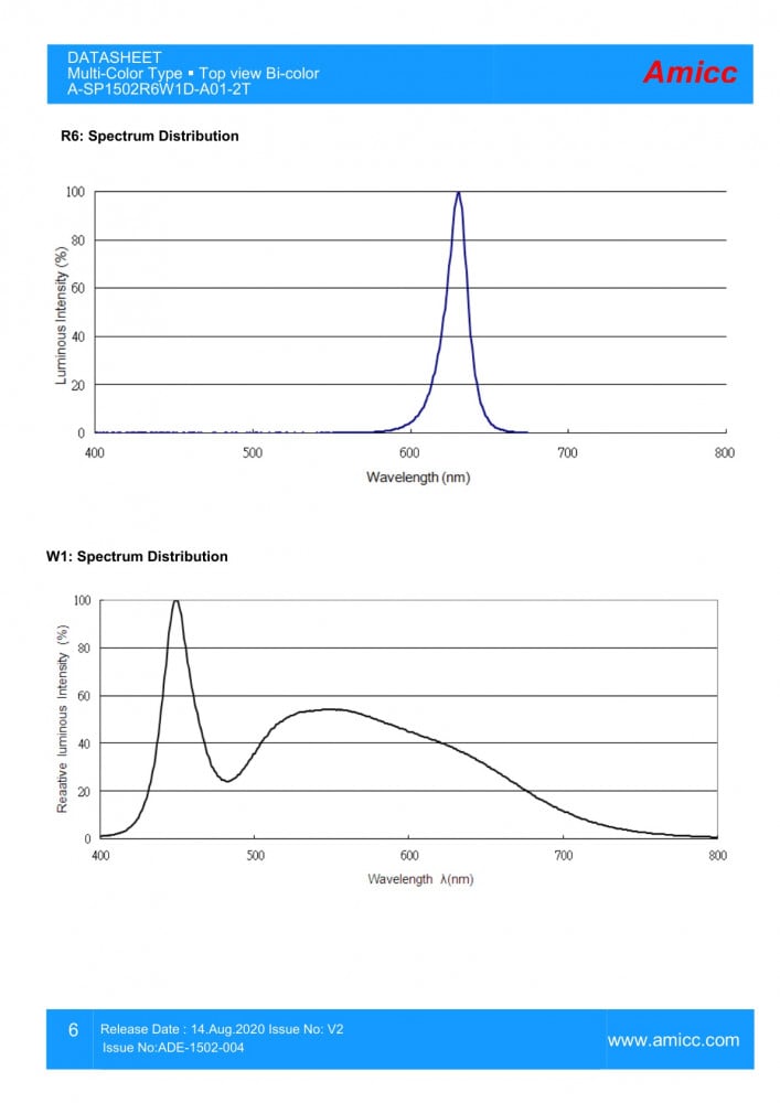 A-SP1502R6W1D-A01-2T datasheet page 6