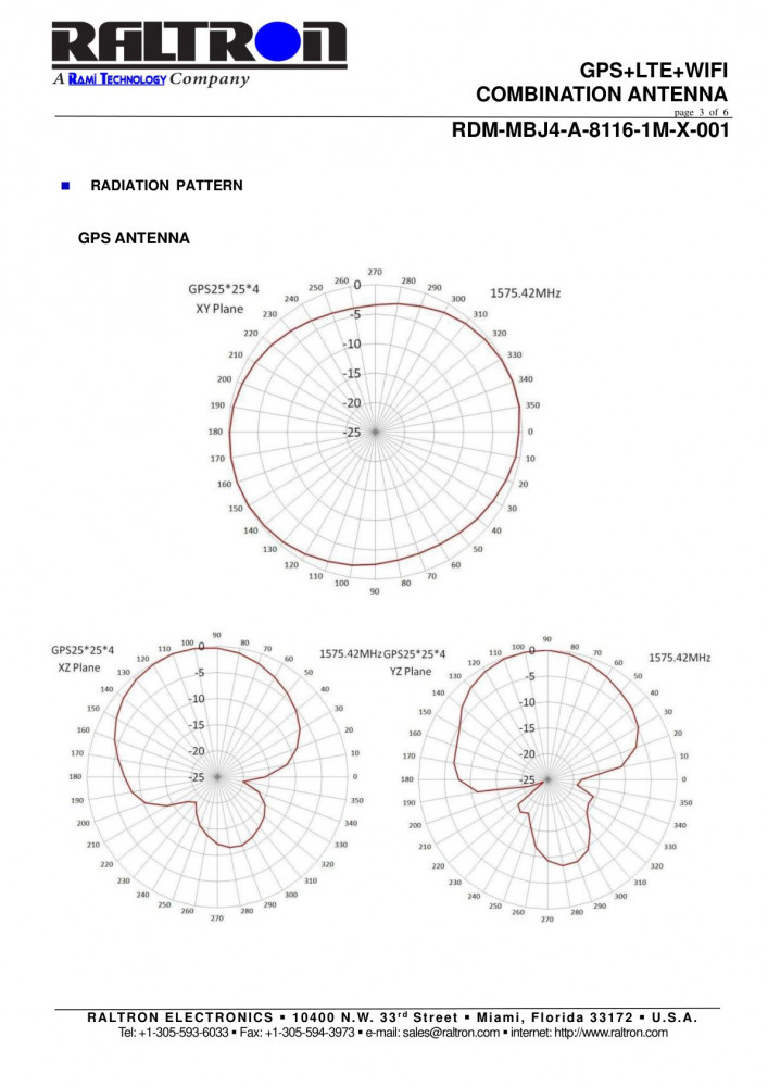 Raltron datasheet page 3