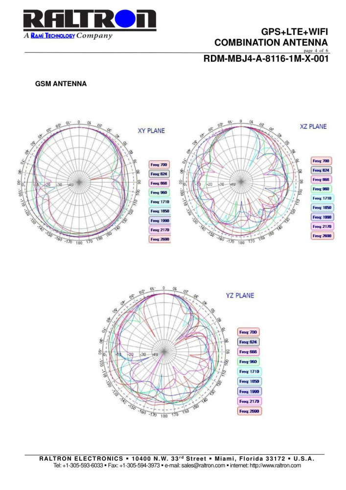 Raltron datasheet page 4
