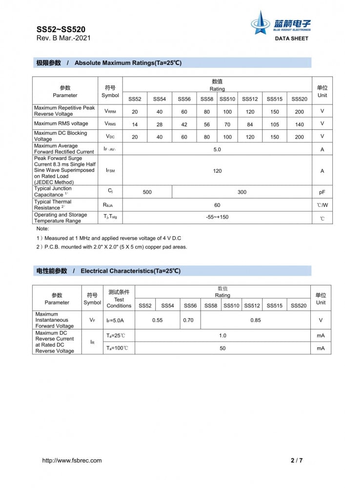 SS510 datasheet page 2