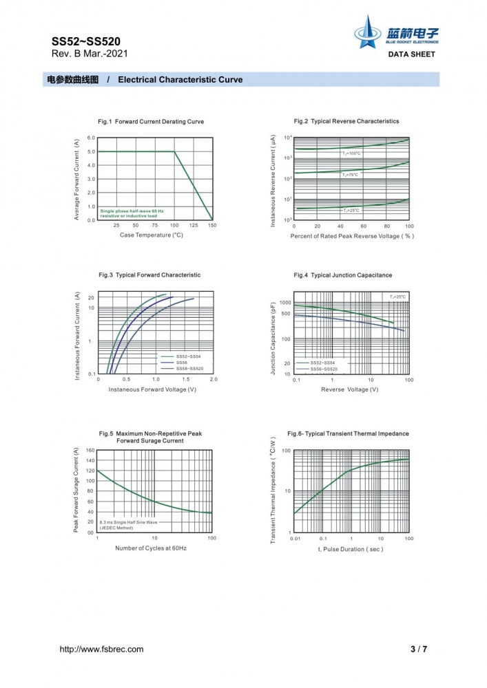 SS510 datasheet page 3