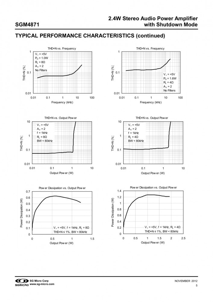 SGM4871 datasheet page 5