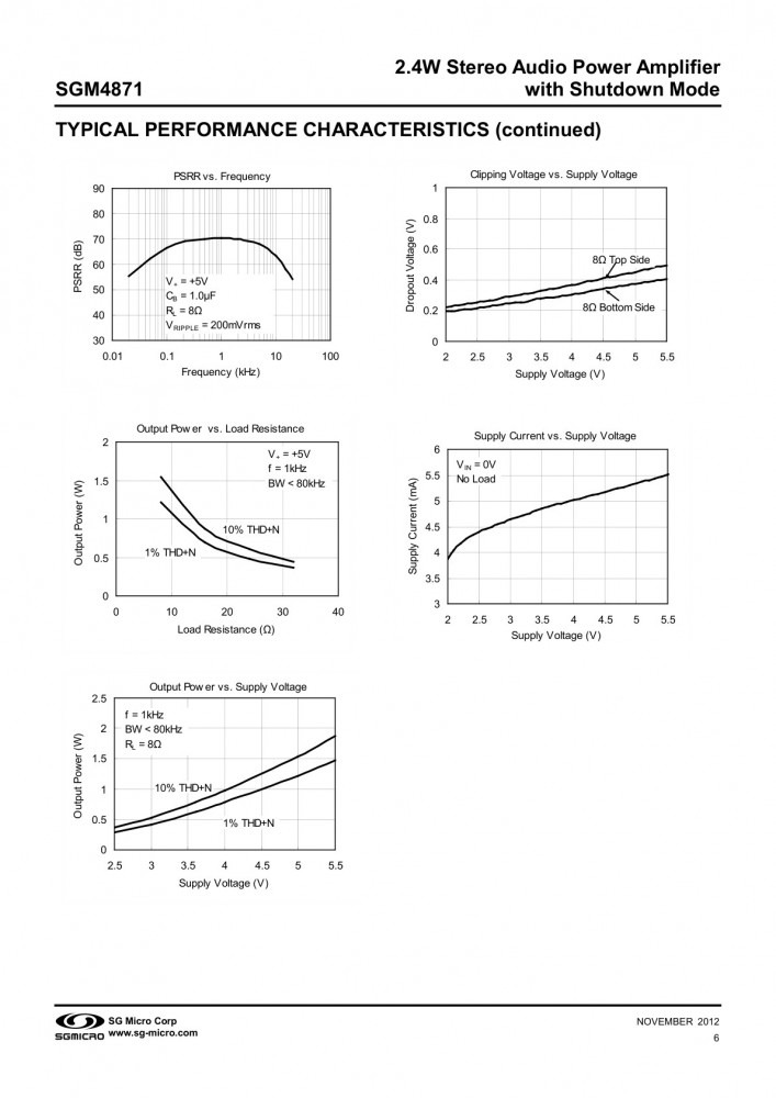 SGM4871 datasheet page 6