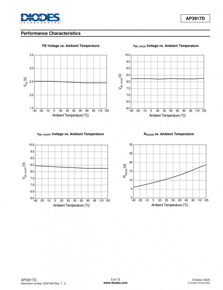 AP3917D datasheet page 5