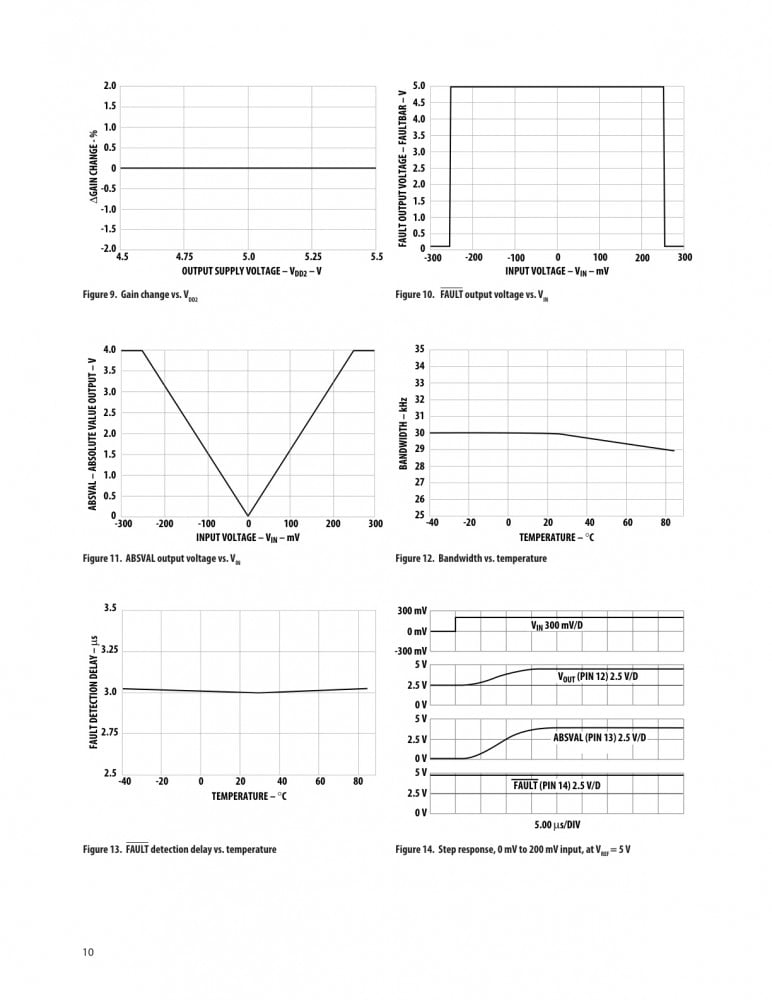 HCPL-788J datasheet page 10