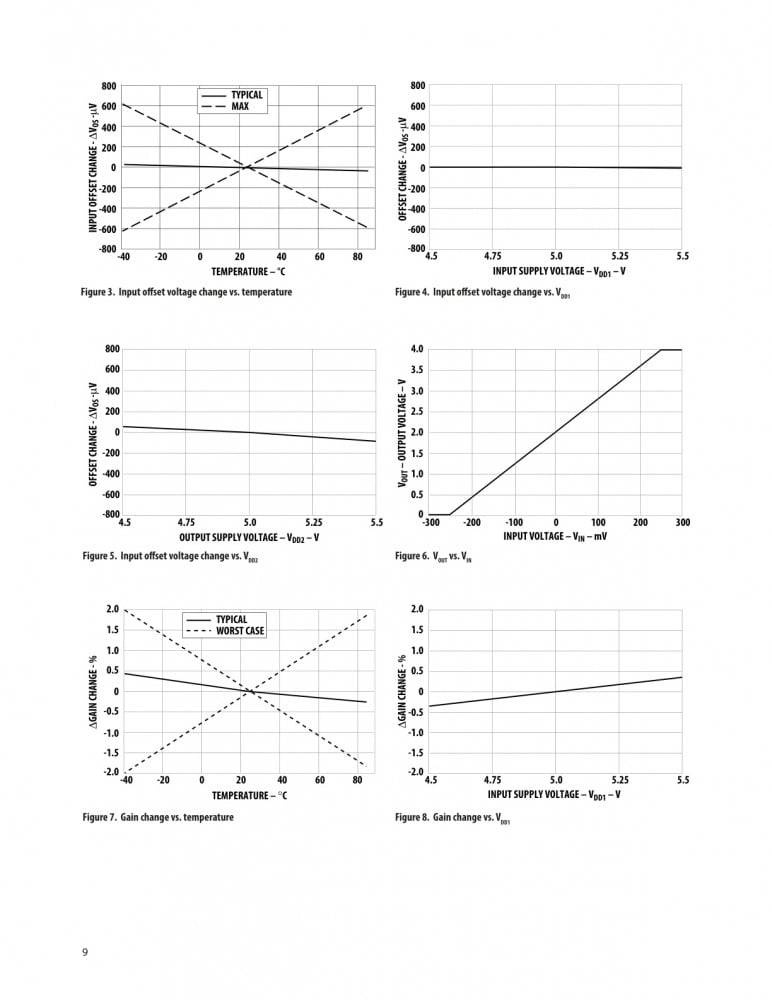 HCPL-788J datasheet page 9