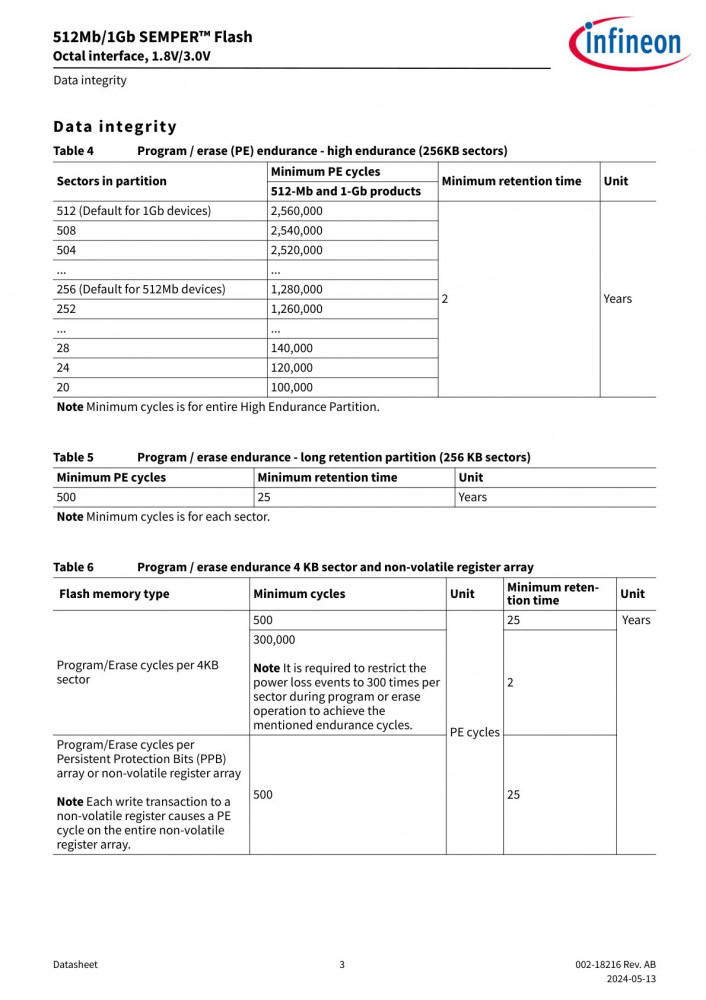 SEMPER Flash datasheet page 3
